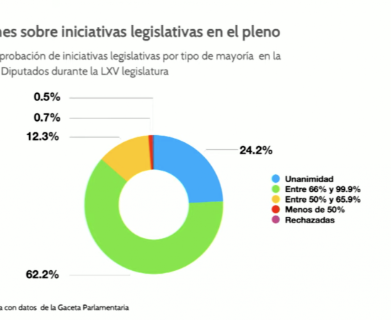 Refrenda Proceso Democrático Fallo De La Scjn Al “plan B” Electoral De